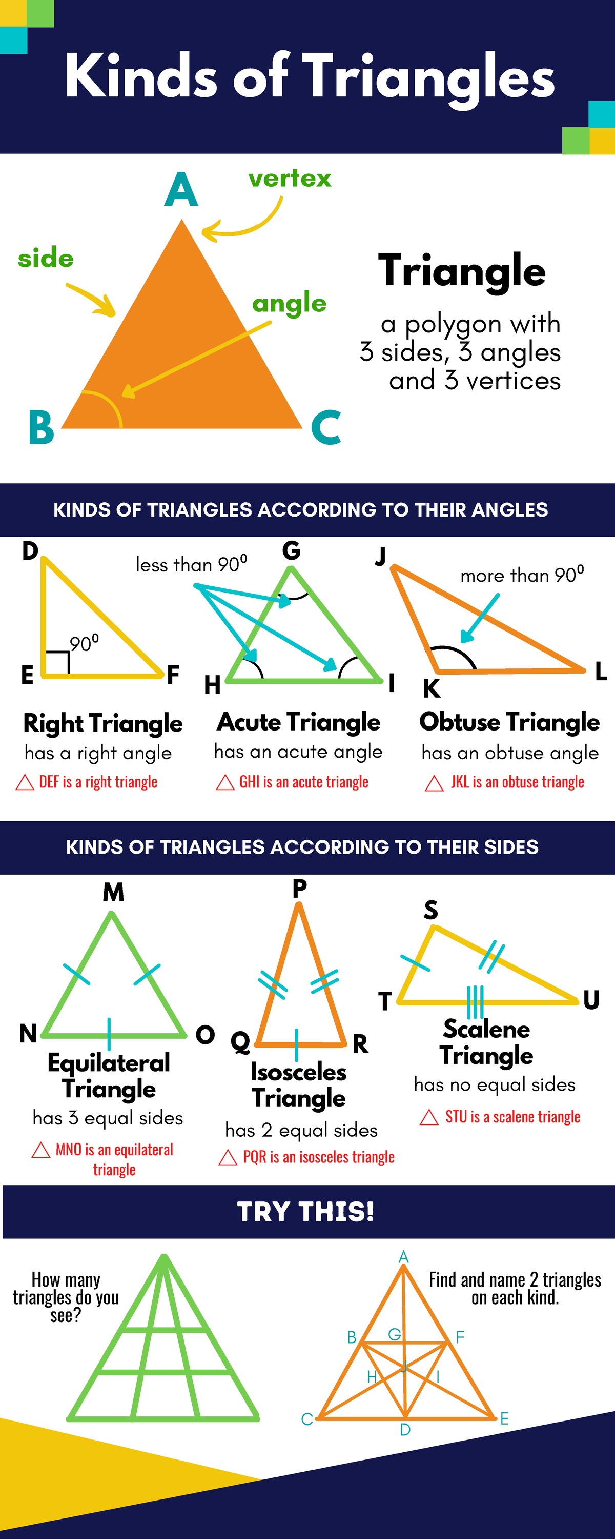 Kinds of Triangles - 90 ⁰ G I J O T Equilateral Triangle Isosceles ...