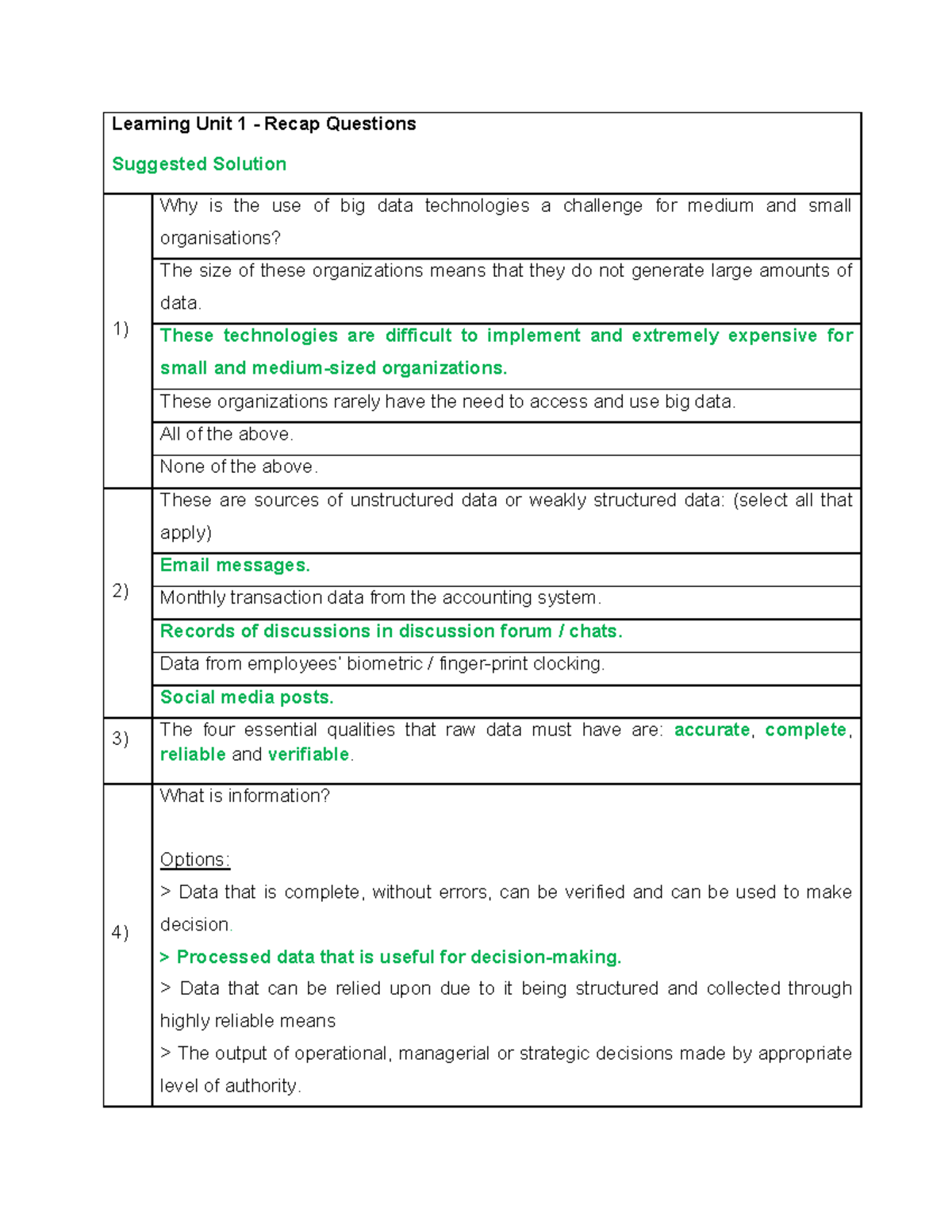 Learning Unit 1 - Solution to Recap Questions - Learning Unit 1 - Recap ...