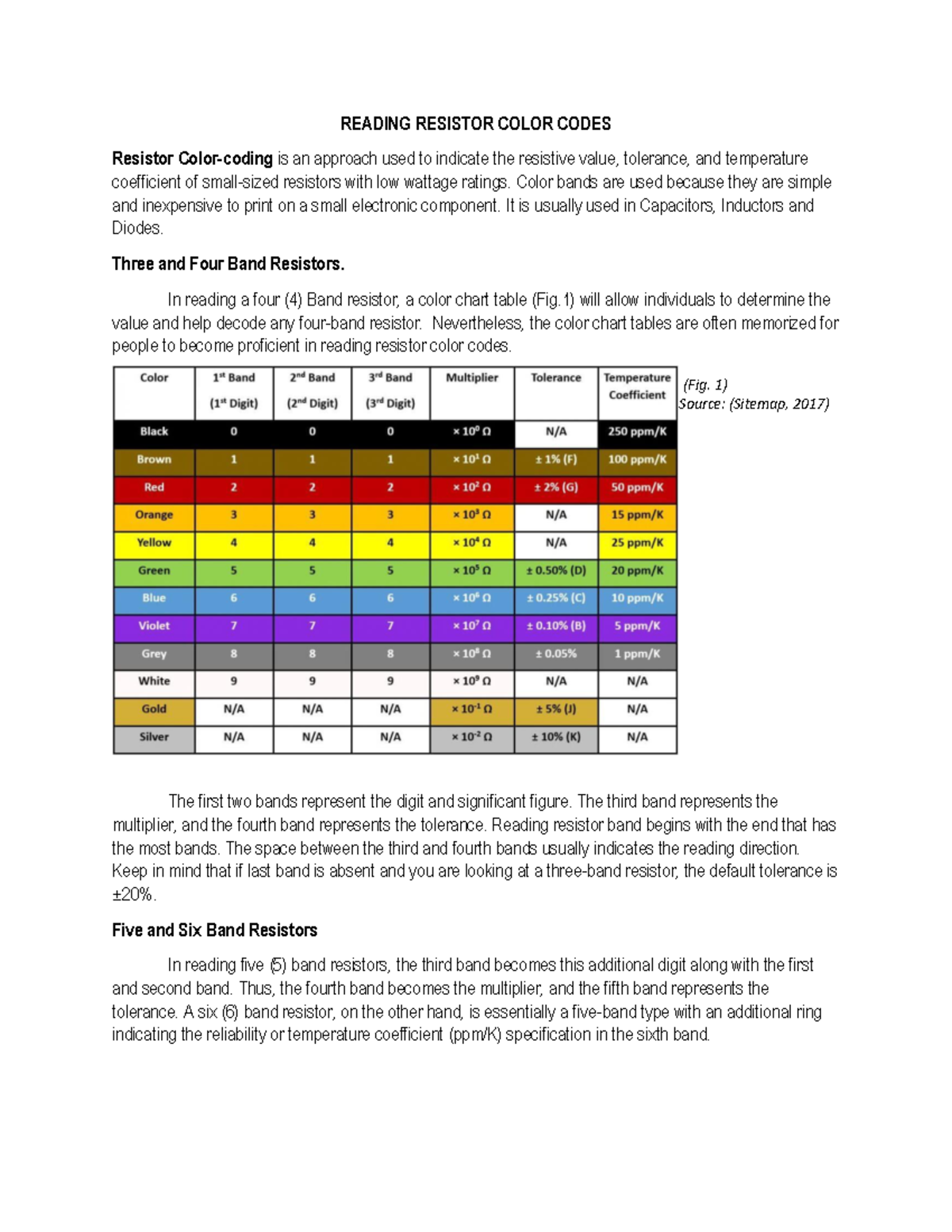Reading Color Code Resistance - (Fig. 1) Source: (Sitemap, 2017 ...