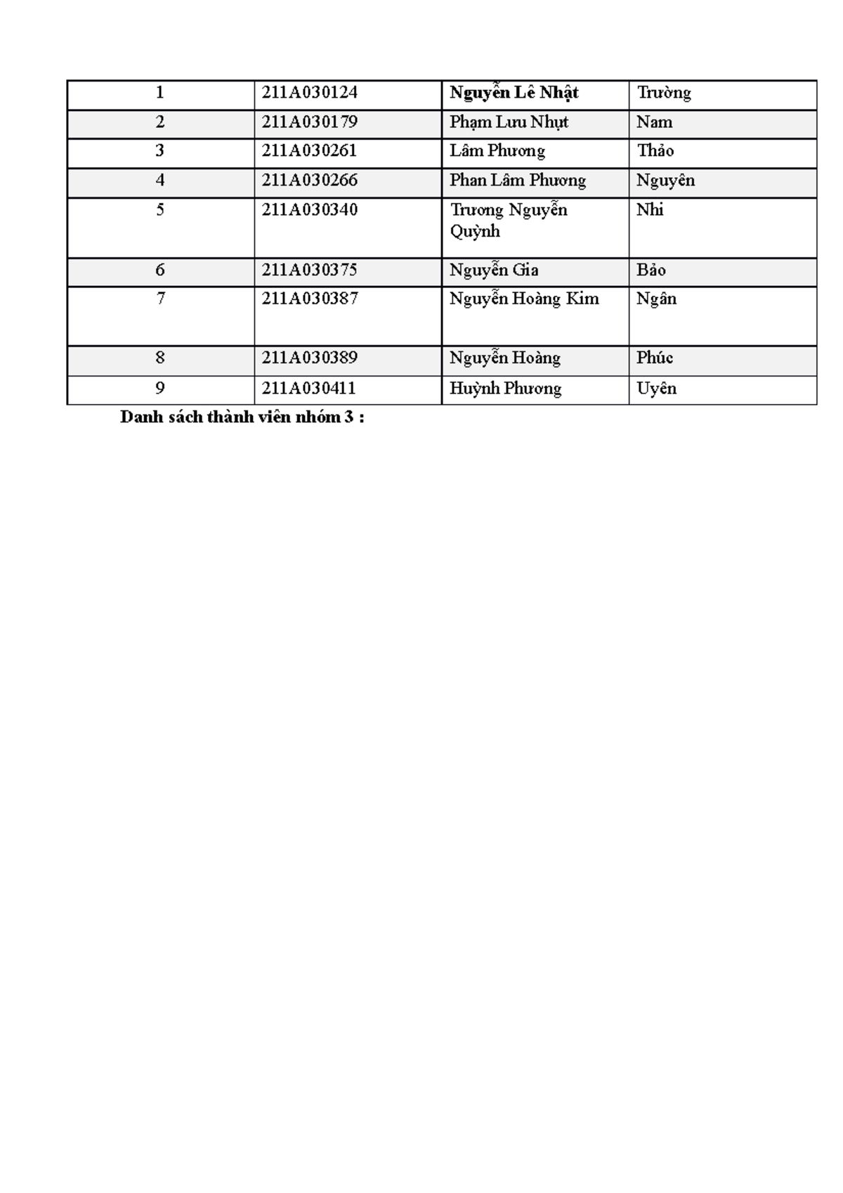 Bài tập nhóm - Bài tập KTL - 1 211A030124 Nguyễn Lê Nhật Trường 2 211A030179 Phạm Lưu Nhựt Nam 3 ...