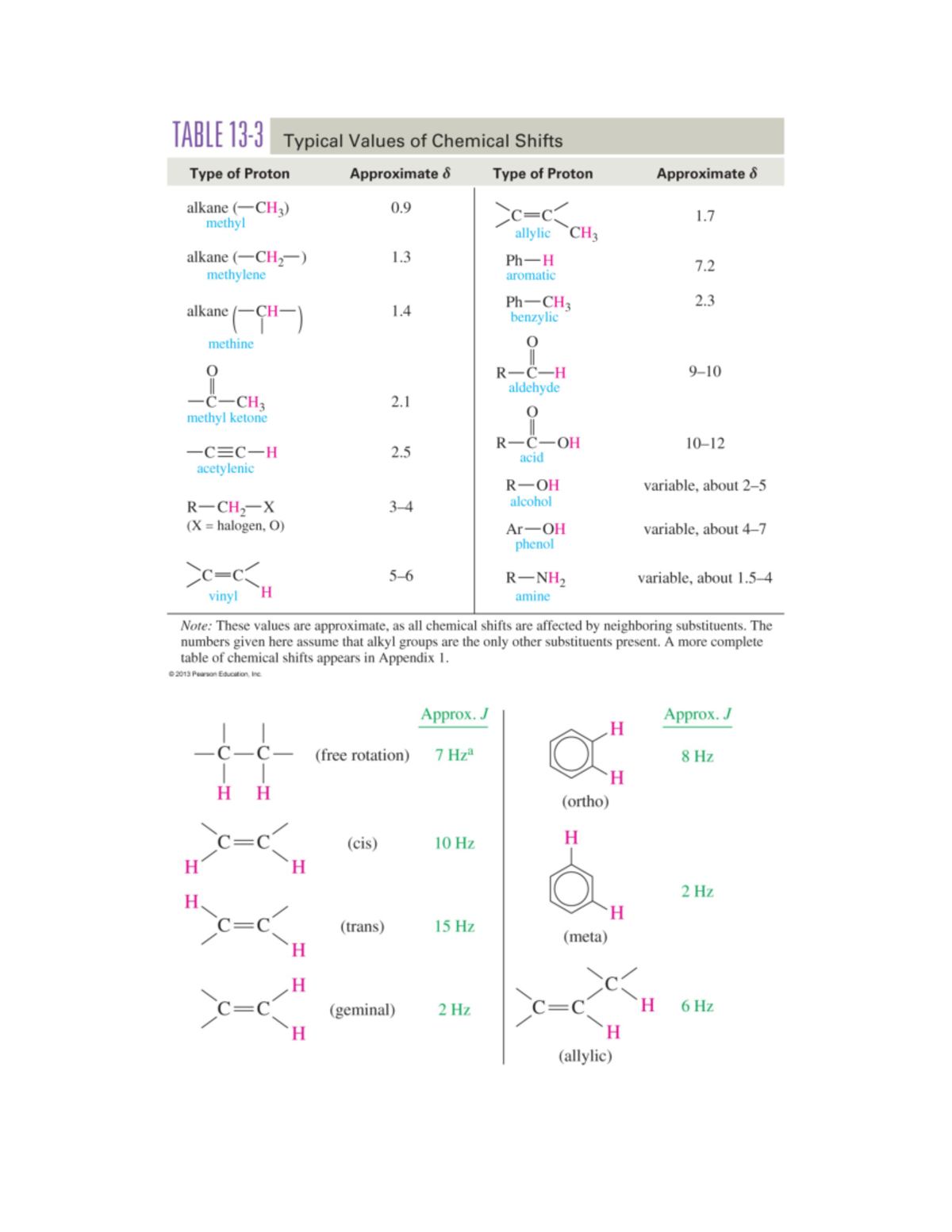 IR NMR Cheat Sheets - sheet containing IR specs - Chem 2Oa3 - Studocu