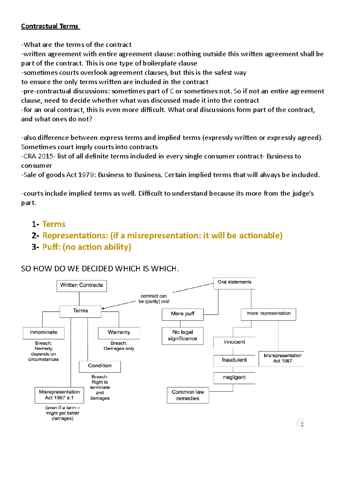 Contractual Terms - Lecture and Reading - Contractual Terms -What are ...