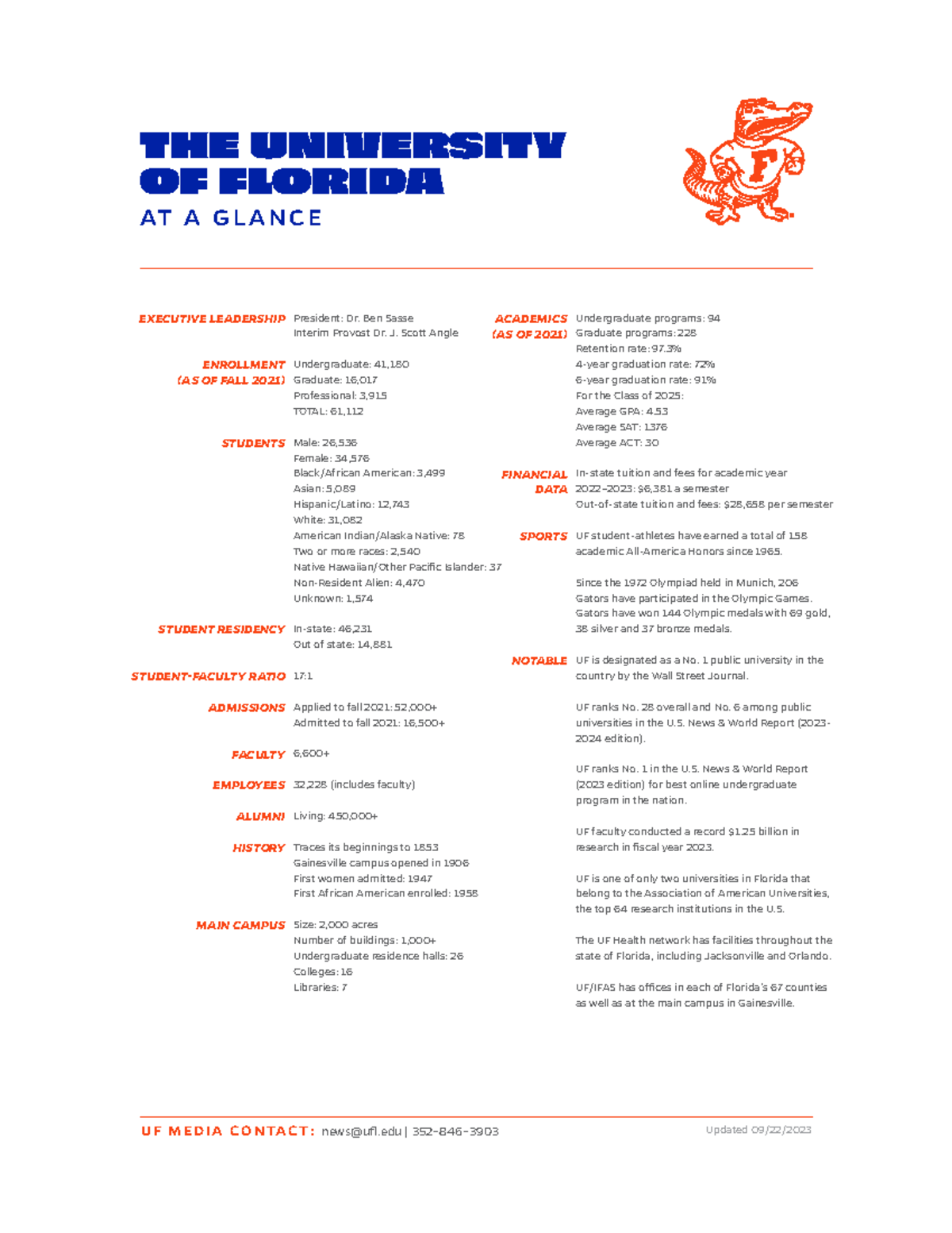 20230922-UF-Facts - facts notes - Updated 09/22/ THE UNIVERSITY OF ...