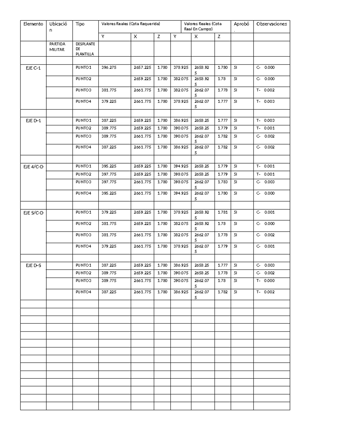 Formato DE Tabla Reporte DE Trazo Y Nivelacion - Elemento Ubicació n ...