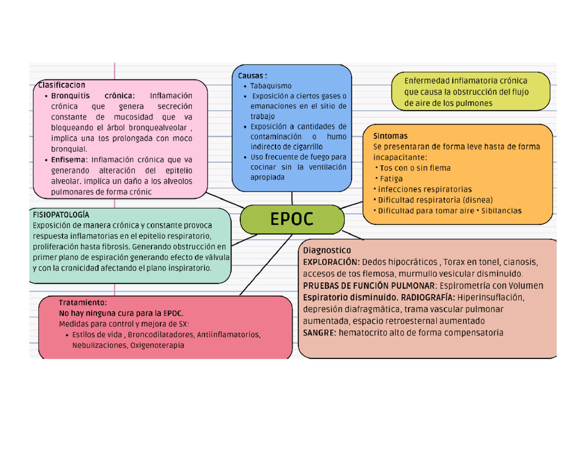 EPOC - Que es el EPOC - Sistema respiratorio - Studocu