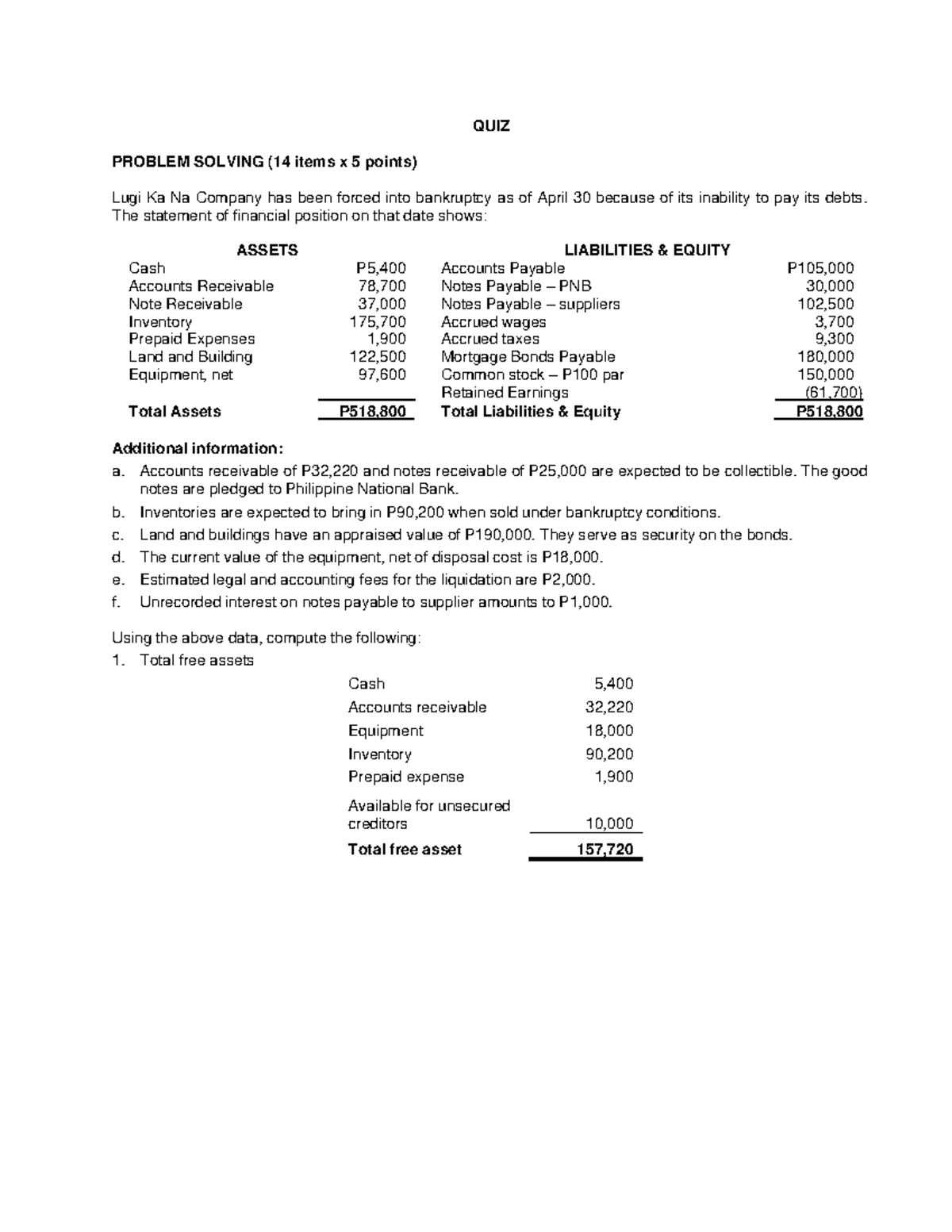 04 Quiz 15 AST - Midterm Quiz 4 - QUIZ PROBLEM SOLVING (14 items x 5 points) Lugi Ka Na Company ...