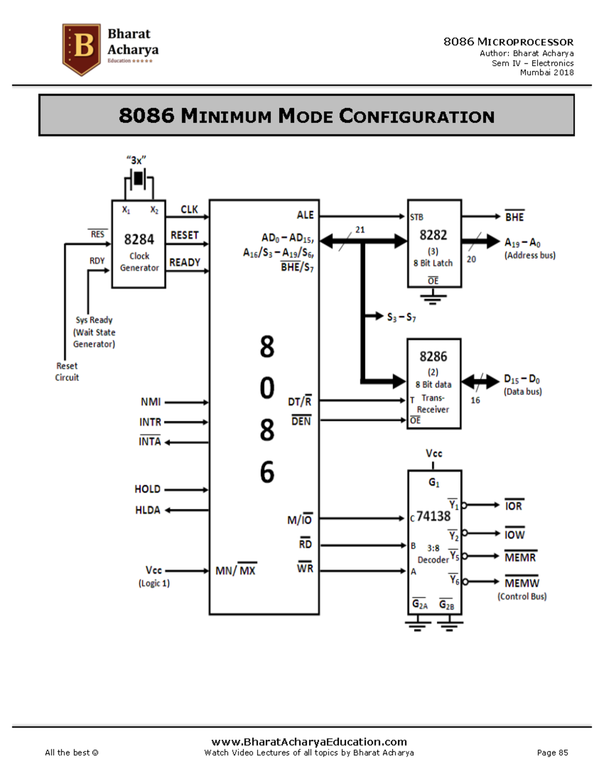 comple min mode - 8086 MICROPROCESSOR Author: Bharat Acharya Sem IV ...