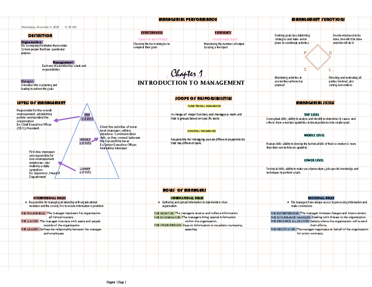 MGT162 Chapter 1 - Chapter 1 INTRODUCTION TO MANAGEMENT DEFINITION ...