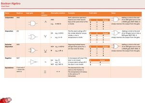 OCR - Boolean Algebra Cheat Sheet (A4) - Name Reads as Logic Gate OCR Notation Alternative ...