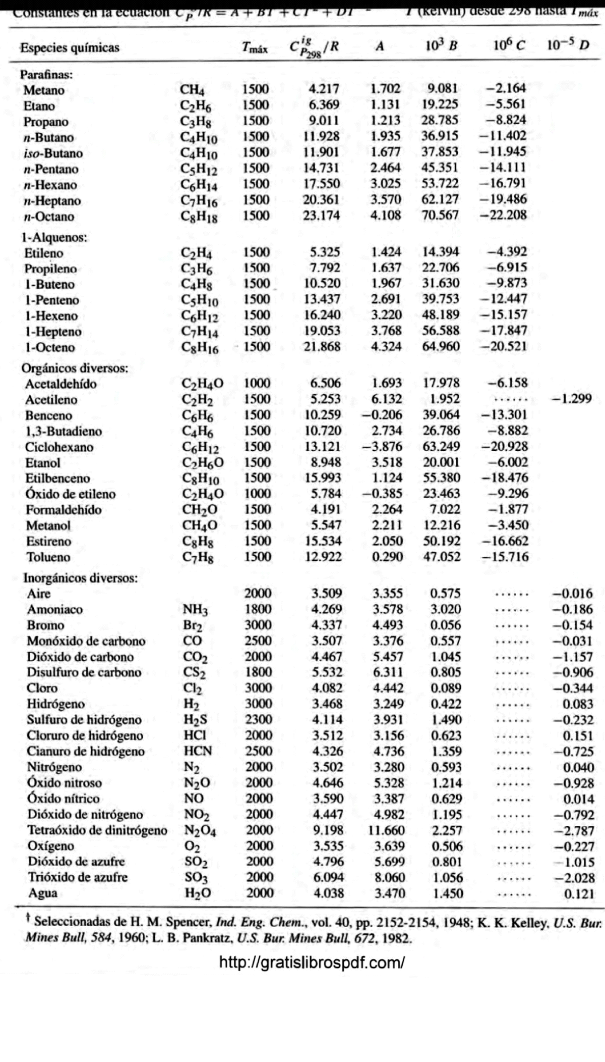 Tablas de Cp (Smith) - Especies quimicas Parafinas: n-Butano iso-Butano "-Pentano n-Hexano - Studocu