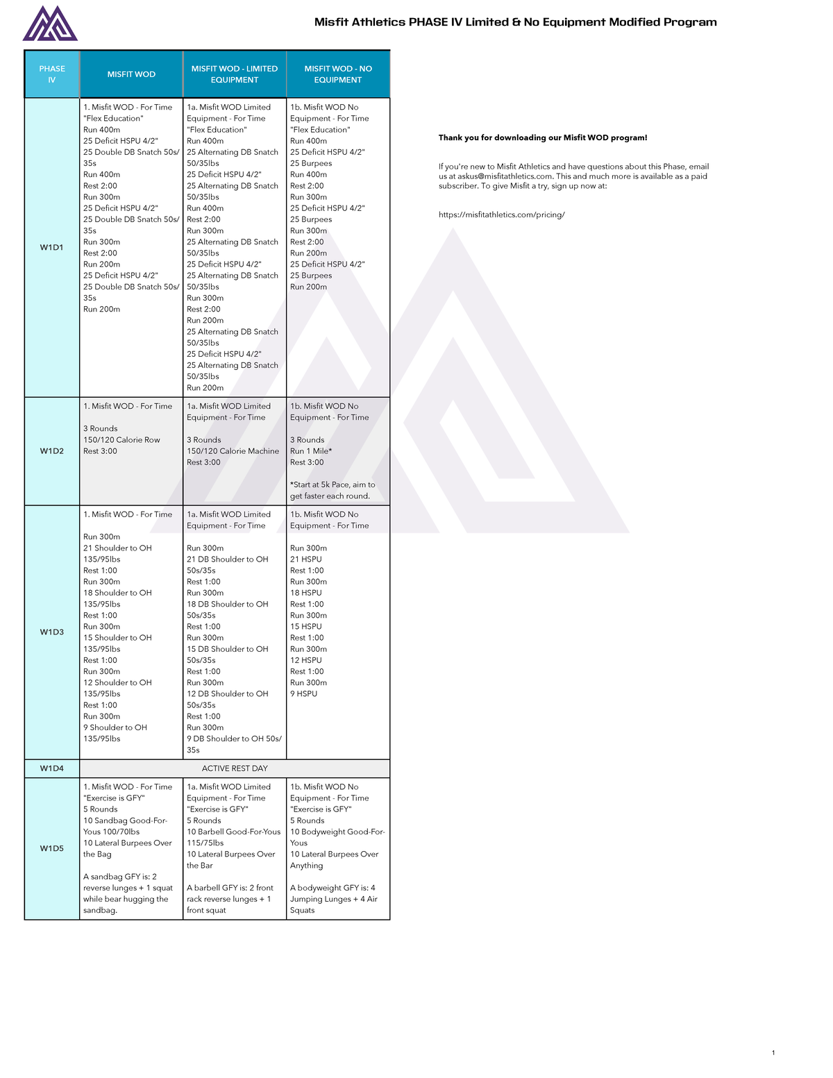 Phase IV PDFW1 W2v1 - Practice - PHASE IV MISFIT WOD MISFIT WOD ...