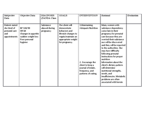 1 NCP INP nursing care plan - ASSESSMENT DIAGNOSIS PLANNING ...