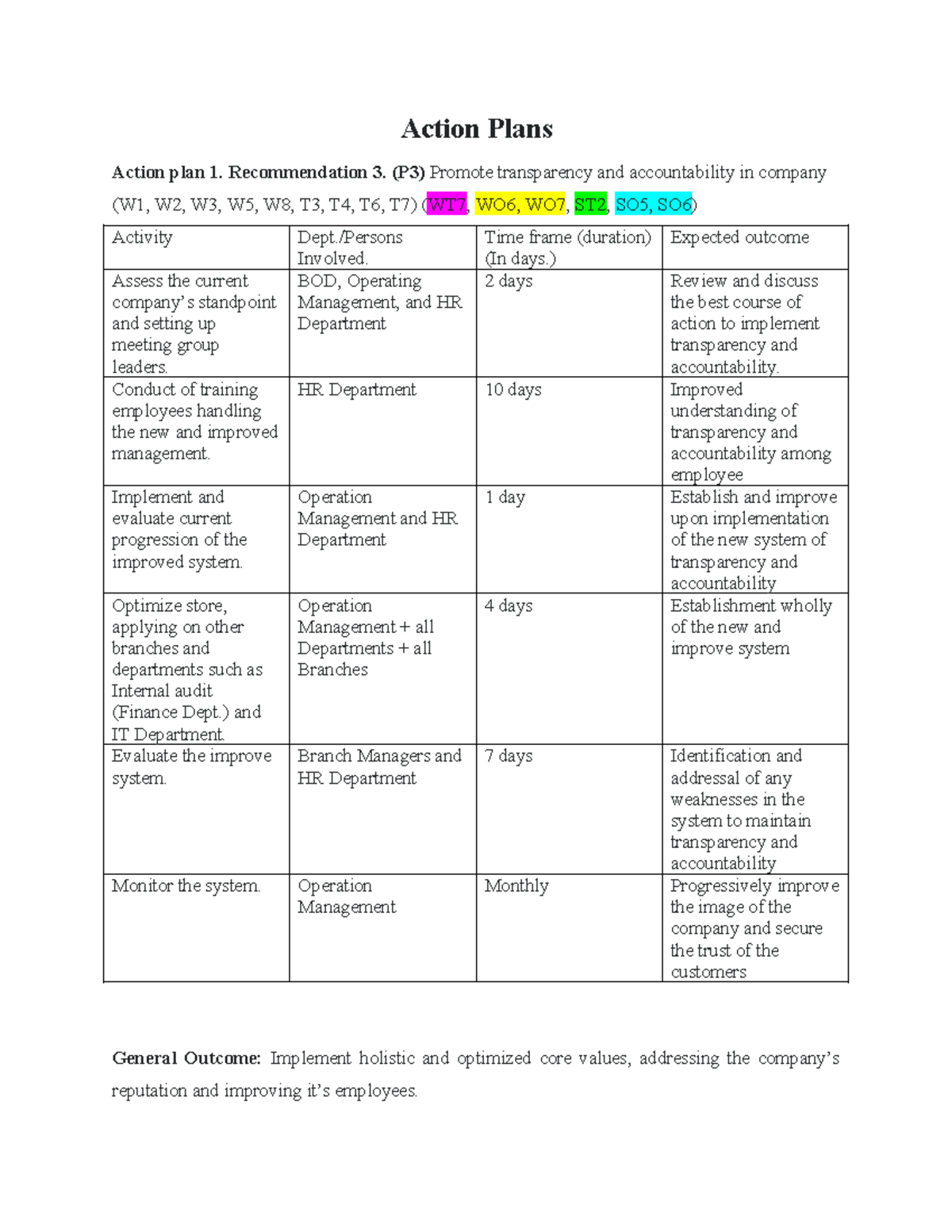 TOWS PJ - yah - Action Plans Action plan 1. Recommendation 3. (P 3 ...