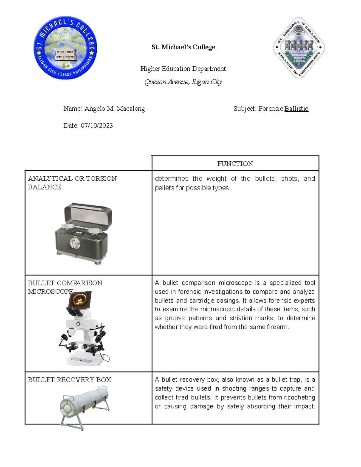Ballistic Assignment - Basic parts of Guns - St. Michael’s College ...
