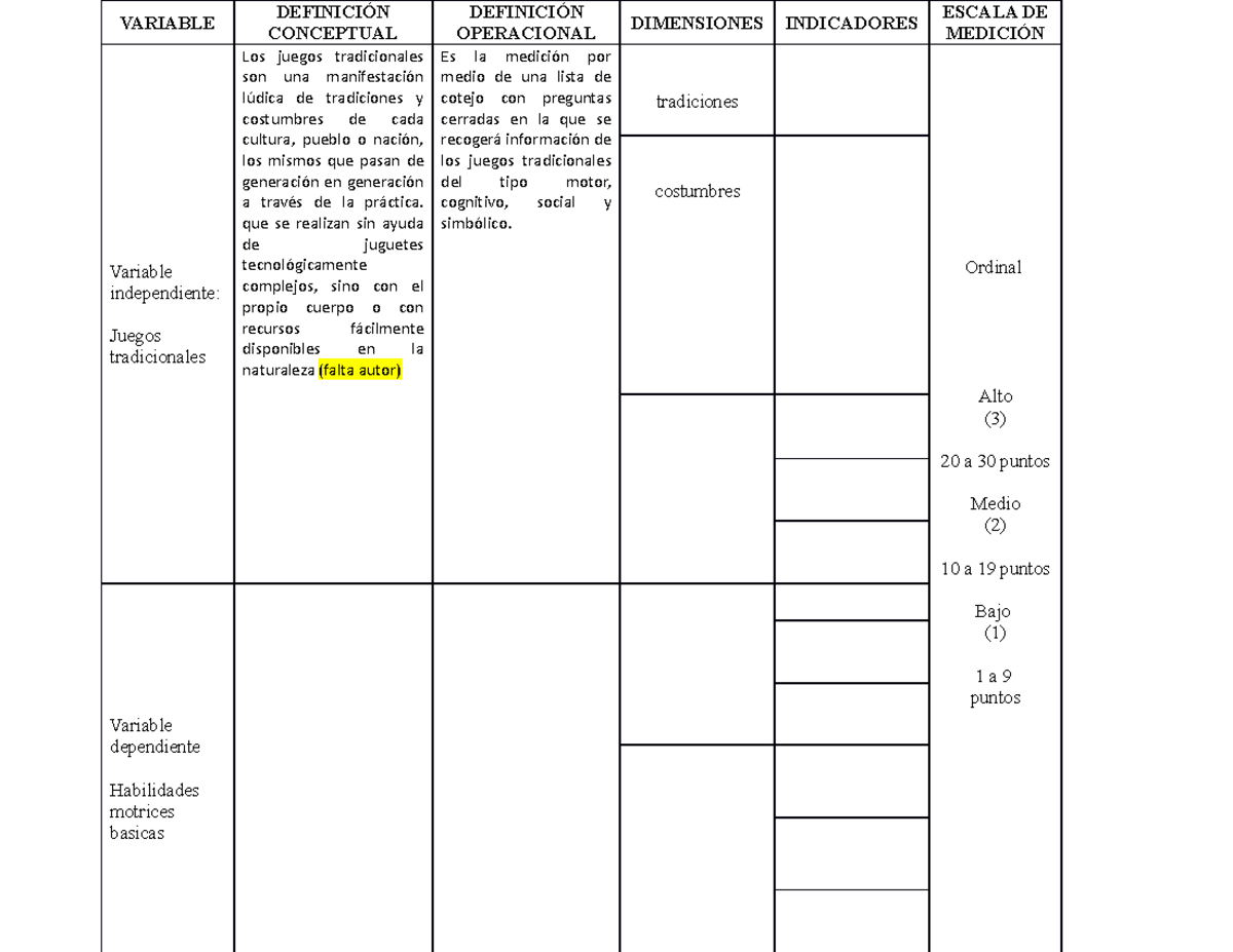 Matriz - mmmmmm - VARIABLE DEFINICIÓN CONCEPTUAL DEFINICIÓN OPERACIONAL ...