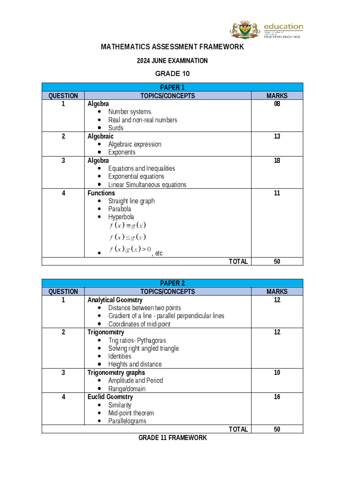 Mathematics Assesment Framework - MATHEMATICS ASSESSMENT FRAMEWORK 2024 ...