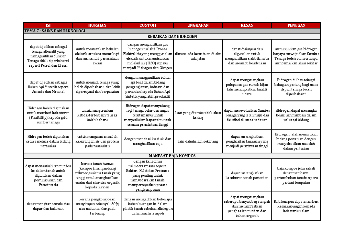 Nota Bertutur SPM - ISI HURAIAN CONTOH UNGKAPAN KESAN PENEGAS dapat ...