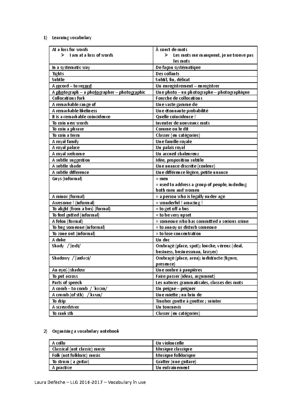 Vocabulary In Use Q1 1 Learning Vocabulary At A Loss For Words I Am