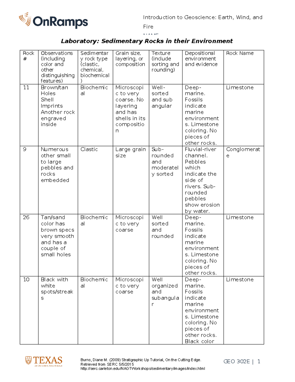 3.1.1 Sedimentary Rocks Lab Table - Introduction to Geoscience: Earth ...