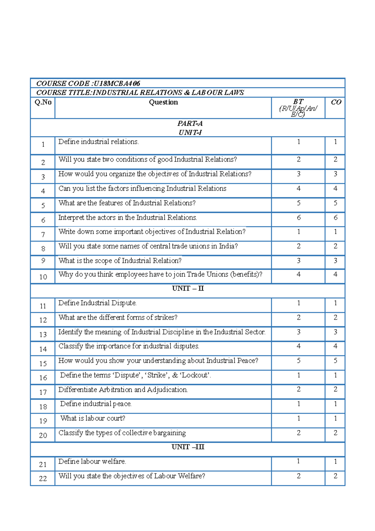 Irlw qb - fdfv - COURSE CODE :U18MCBA COURSE TITLE:INDUSTRIAL RELATIONS ...