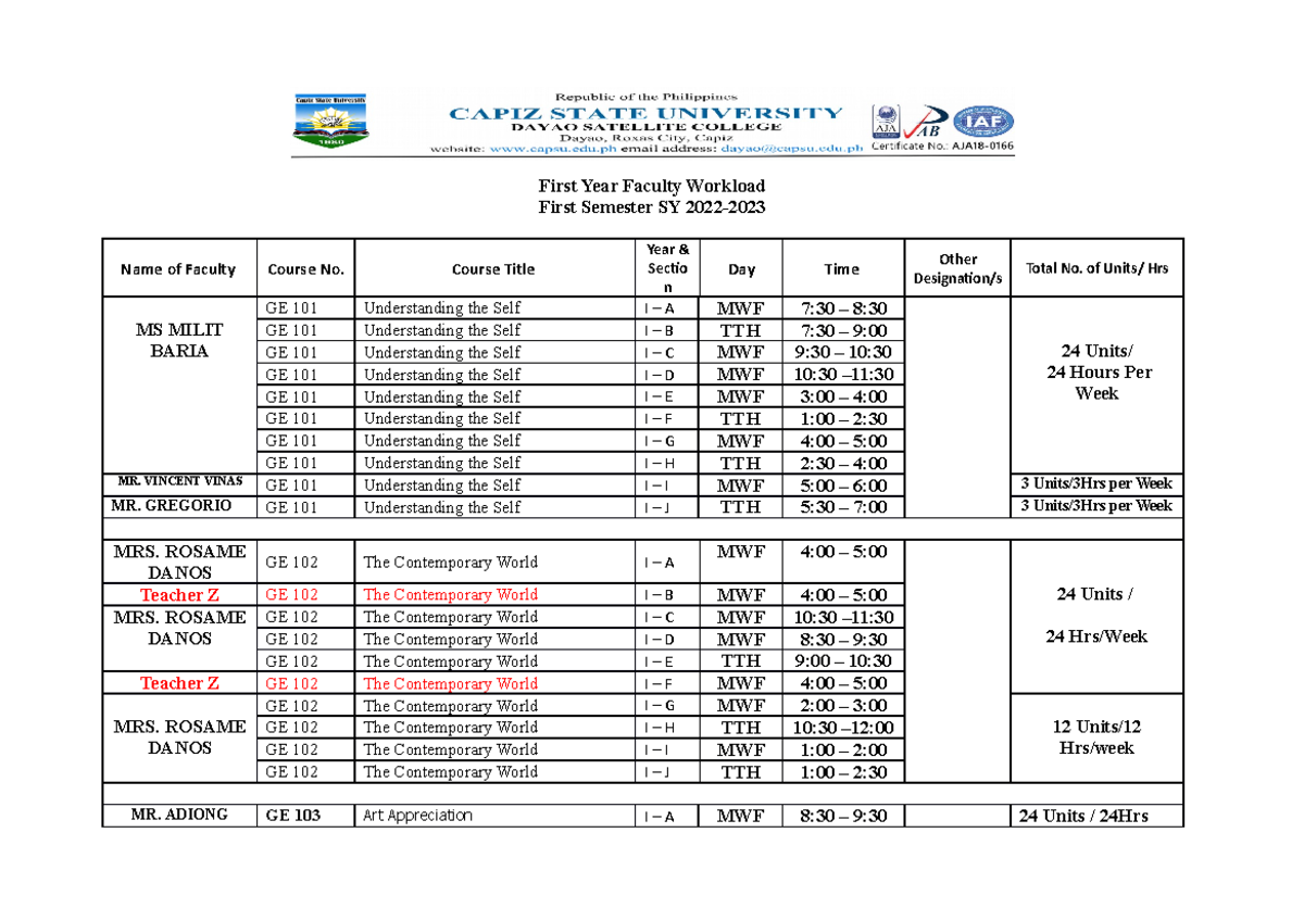 1st year Subject summary 22 23 - First Year Faculty Workload First ...
