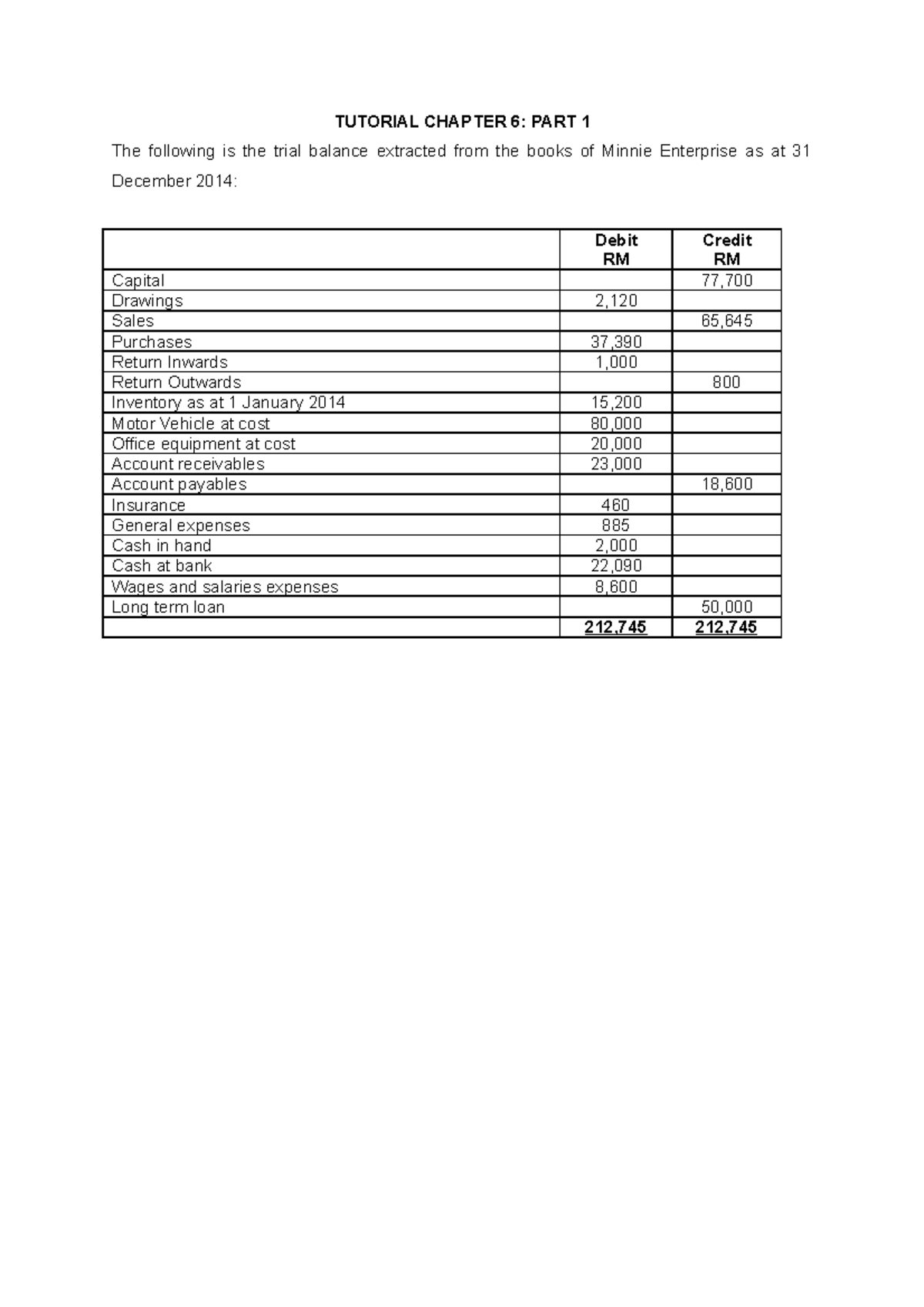 Example Tutorial Chapter 6 - December 2014: Debit RM Credit - TUTORIAL ...