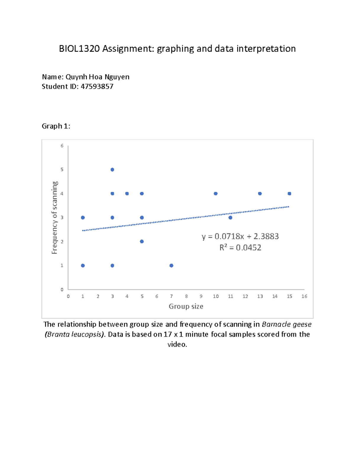 Graph assignment - BIOL1320 Assignment: graphing and data ...