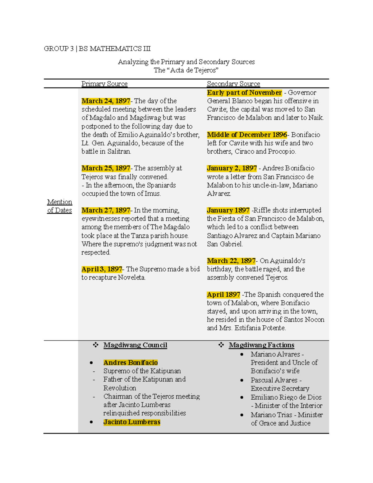 Group 3 RPH 2 - Summary Financial Management - GROUP 3 | BS MATHEMATICS ...