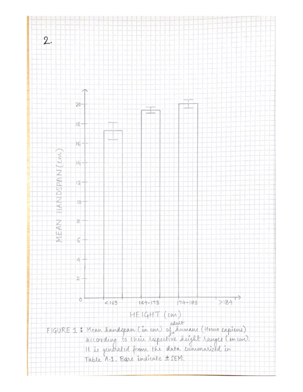Q2 Graph - It is an assignment about statistical tests in Biology ...