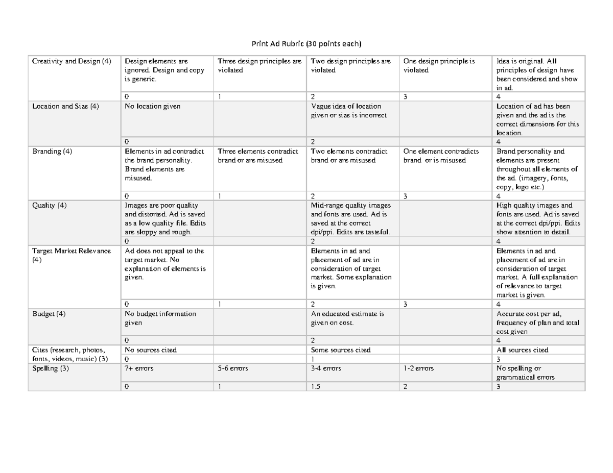 Project Rubrics - Print Ad Rubric (30 points each) Creativity and ...