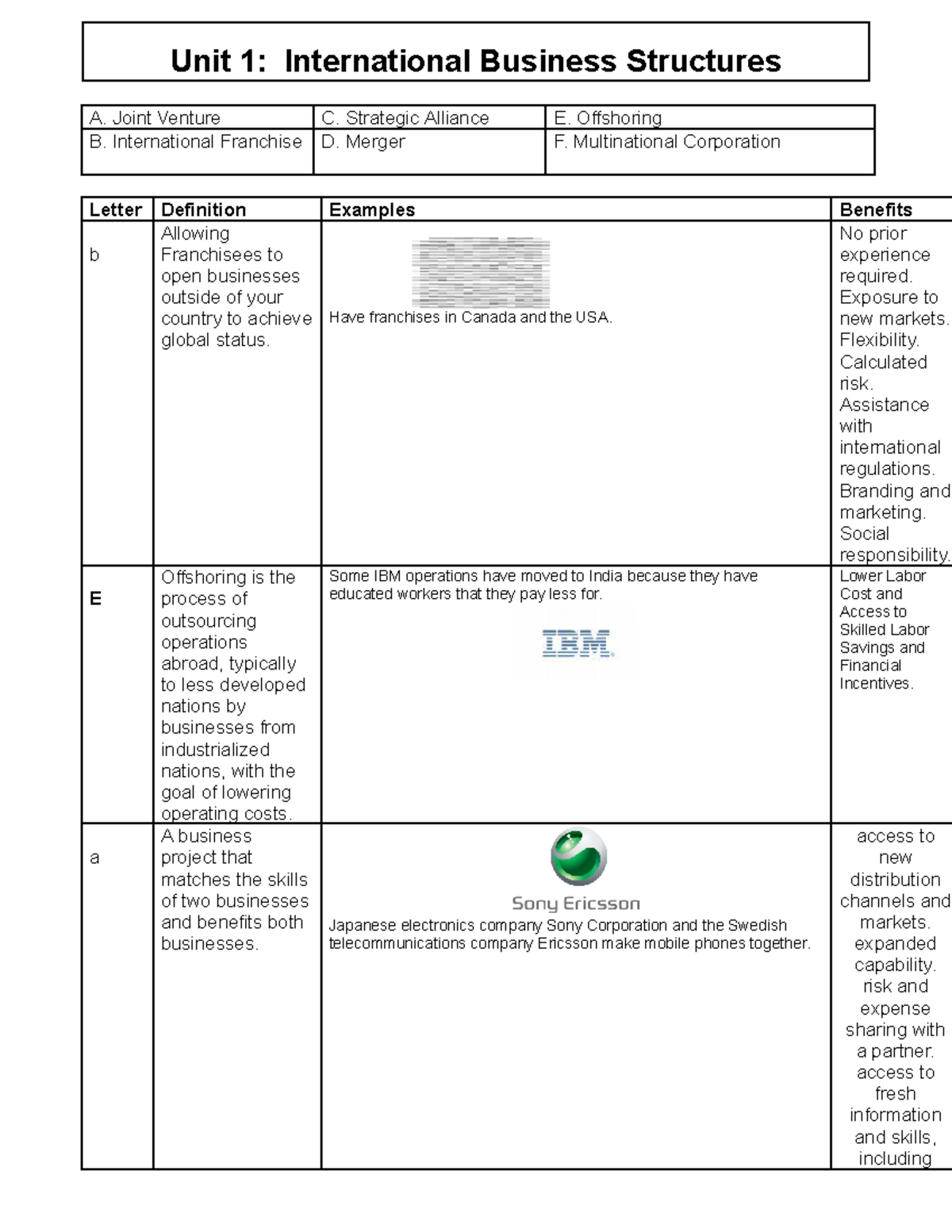 BBI2O Ch2 International Buisness Structures - Unit 1: International ...