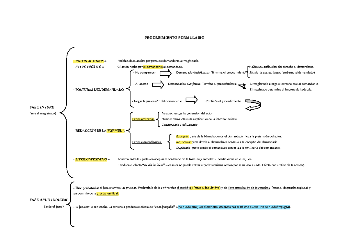 Procedimiento Formulario - PROCEDIMIENTO FORMULARIO EDITIO ACTIONIS ...