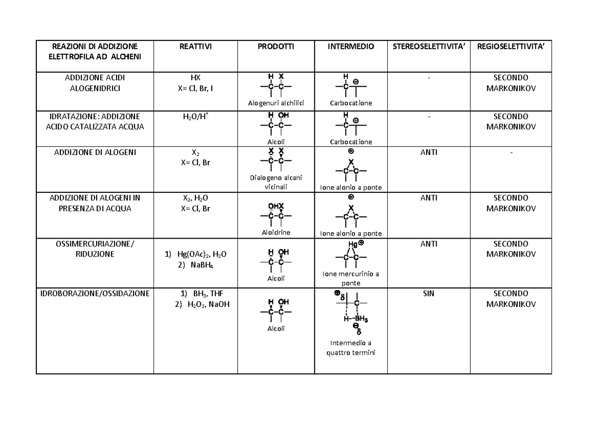 Tabella Reazioni Alcheni - Warning: TT: undefined function: 32 Warning: TT: undefined function ...