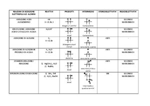 Nomenclatura Iupac - Riassunto Chimica organica - Chimica al computer con ChemSketch ...