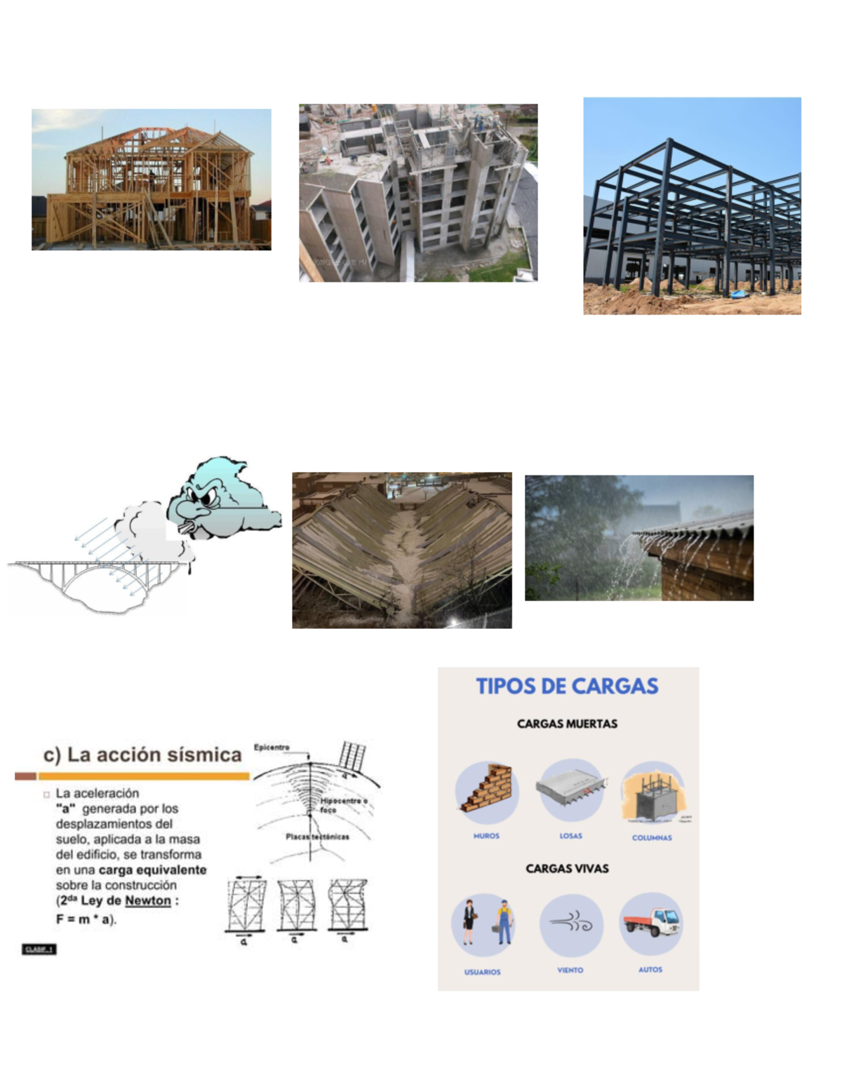 Tipos de cargas - TIPOS DE CARGAS CARGAS MUERTAS c) La acción sísmica ...
