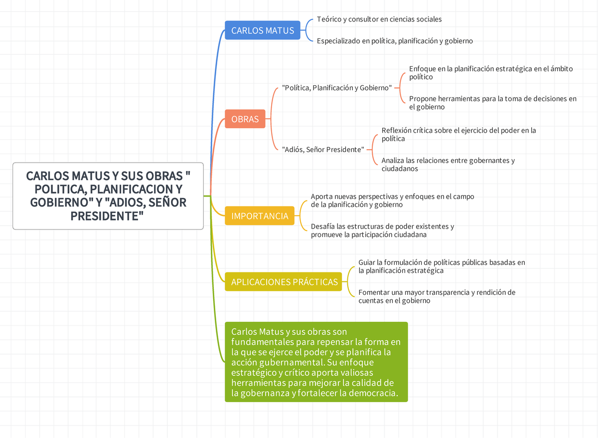 Carlos Matus Y SUS Obras Politica, Planificacion Y Gobierno Y Adios ...
