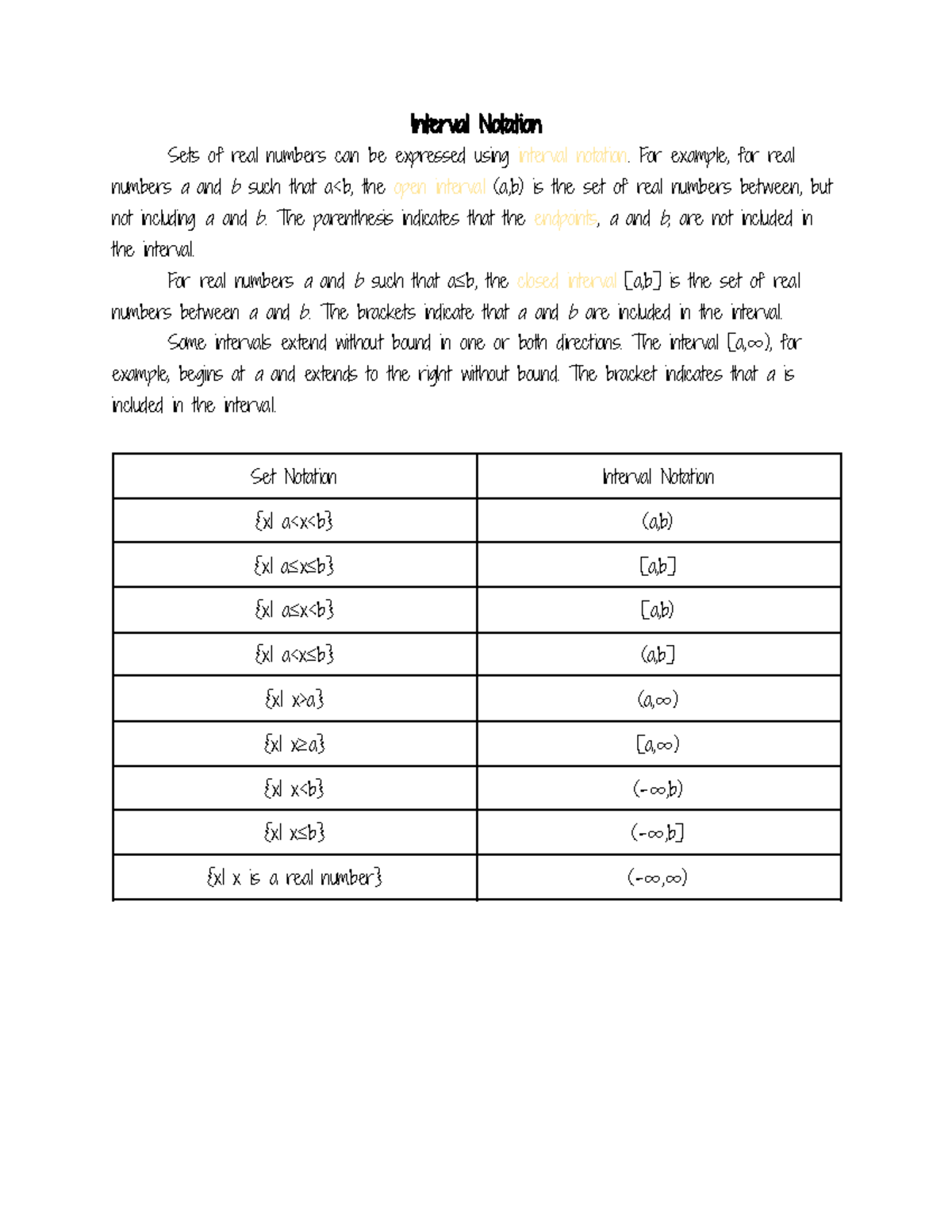 Just In Time Review 6 - This section goes over Interval Notation ...