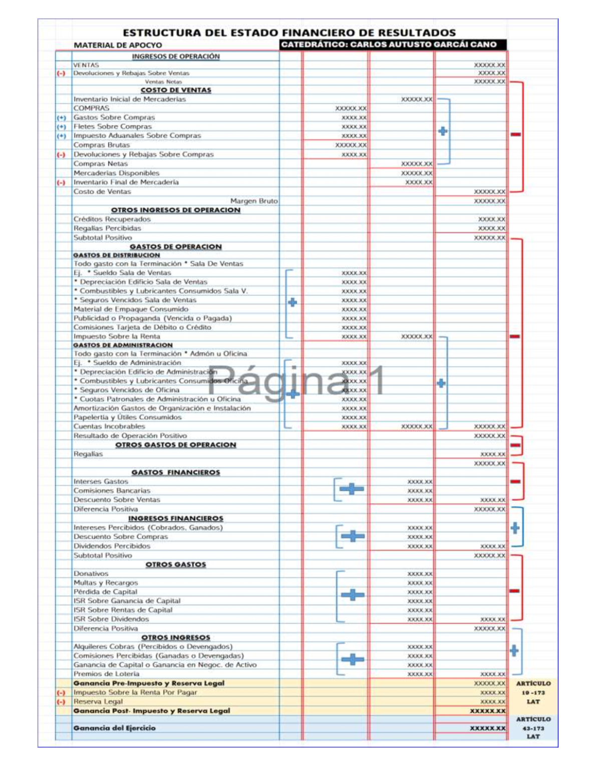Estructura DE Estado DE Resultados 2024 - ESTRUCTURA DEL ESTADO ...