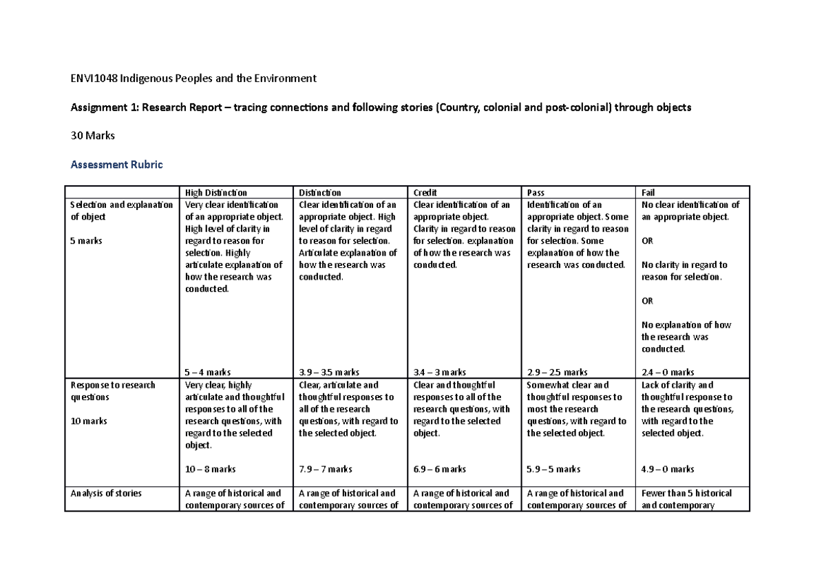 Assessment Rubric Assignment 1 ENVI1048 Indigenous Peoples and the ...