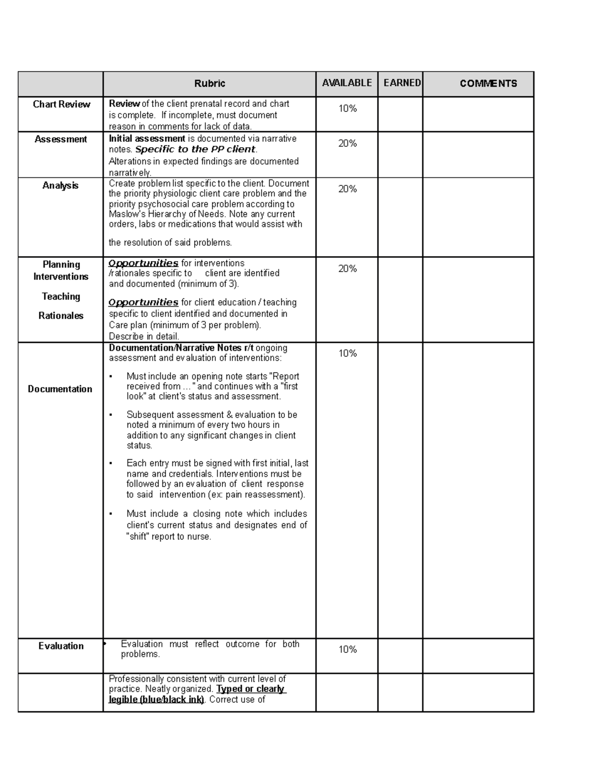 Postpartum Assignment Fall2023 c 2 complete 1 - Rubric AVAILABLE EARNED ...