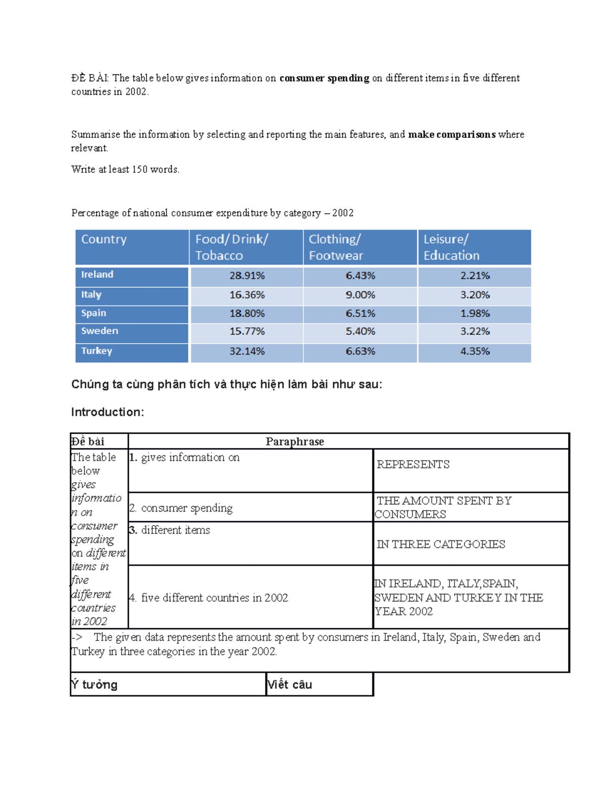 Writing TASK 1 - ffff - ĐỀ BÀI: The table below gives information on consumer spending on ...