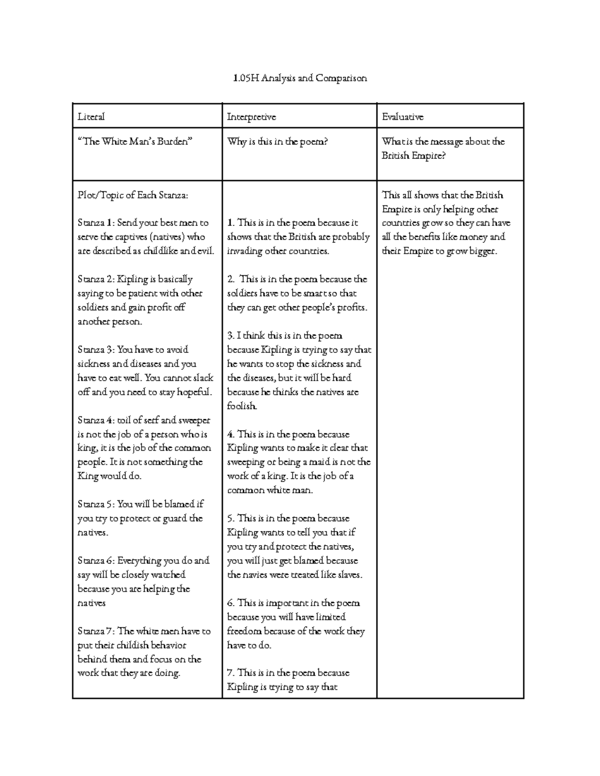 1.05H Analysis and comparison - 1 Analysis and Comparison Literal ...
