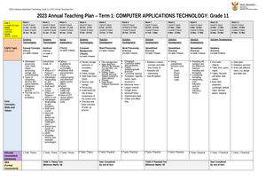 Grade 10 CAT ATP 2023 - 2023 Annual Teaching Plan – Term 1: COMPUTER ...