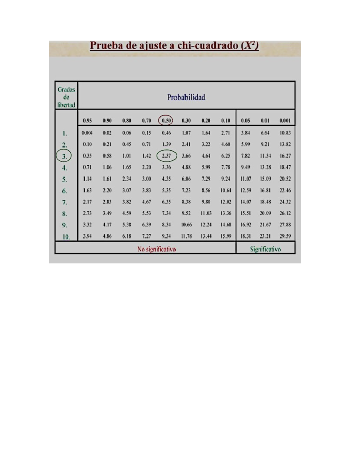 Tabla de chi-cuadrado - .... - Prueba de ajuste a (X2) Grados de ...