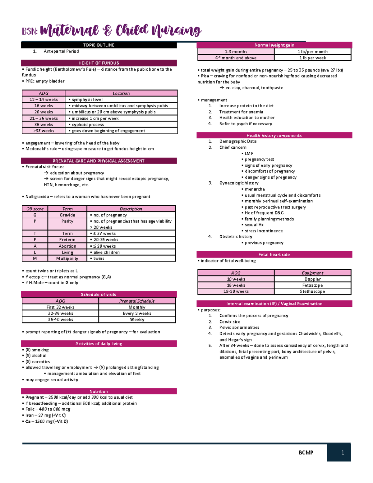 107 -Antepartal-Period - Maternal & Child Nursing BCMP 1 TOPIC OUTLINE ...