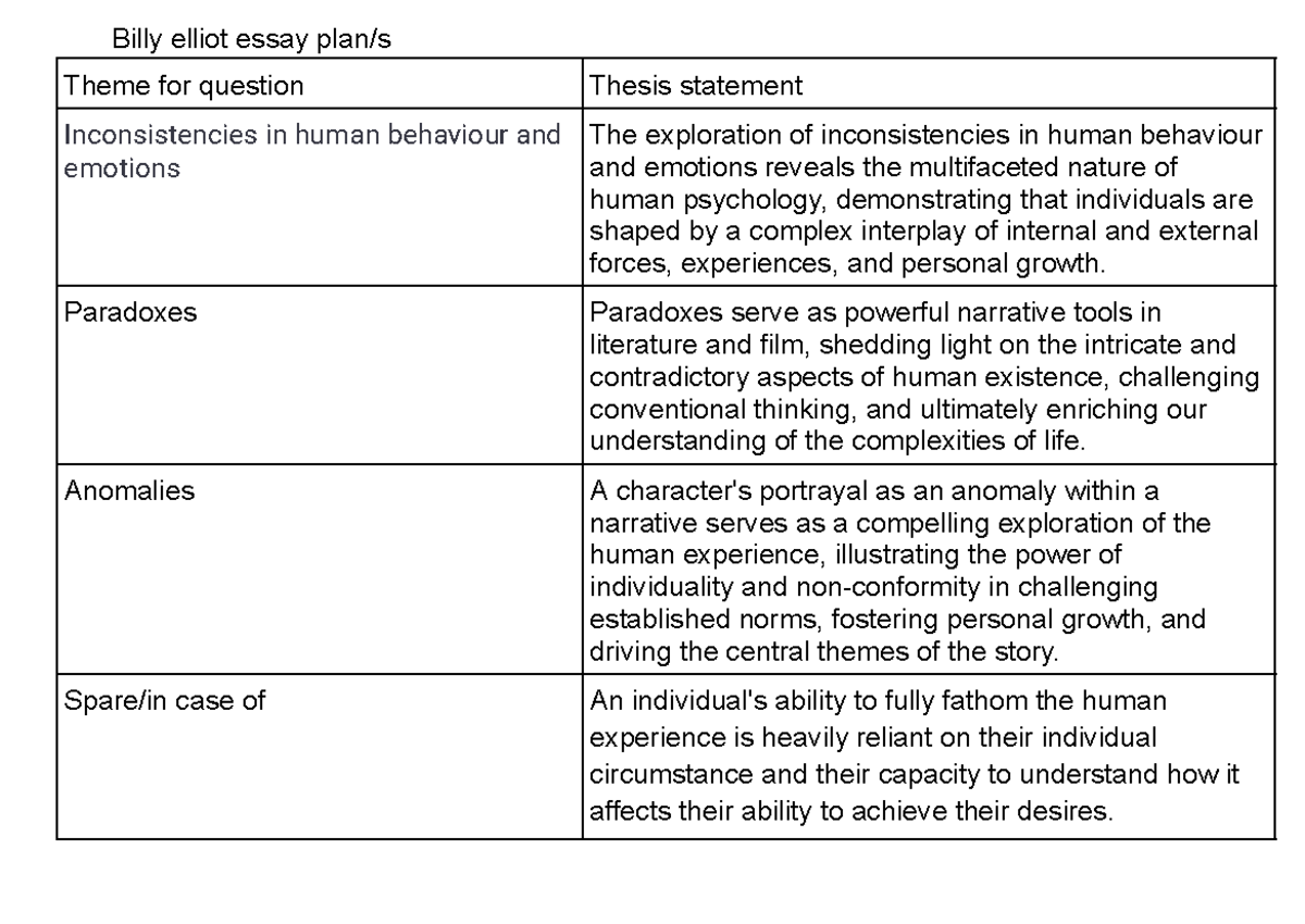 Billy elliot essay plan/s - Billy elliot essay plan/s Theme for ...