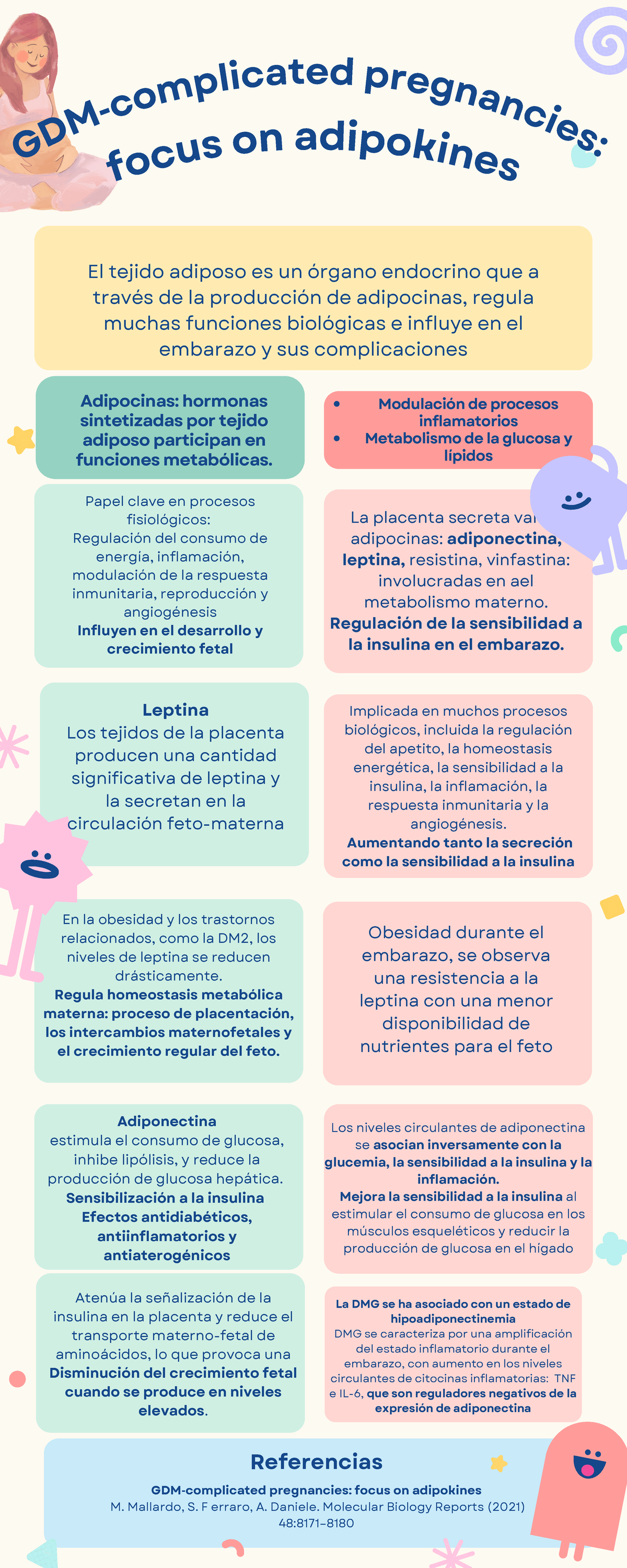 Infografia leptina adiponectina - GDM‑complicated pregnancies: focus on ...