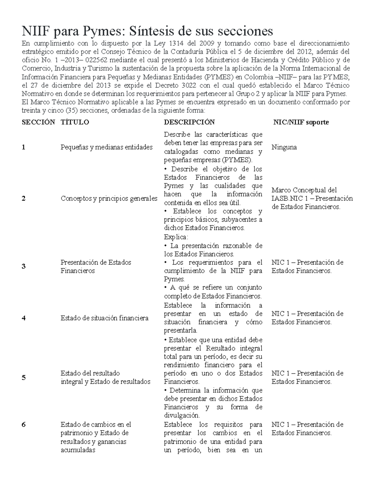NIIF para Pymes - 1 –2013– 022562 mediante el cual presentó a los ...
