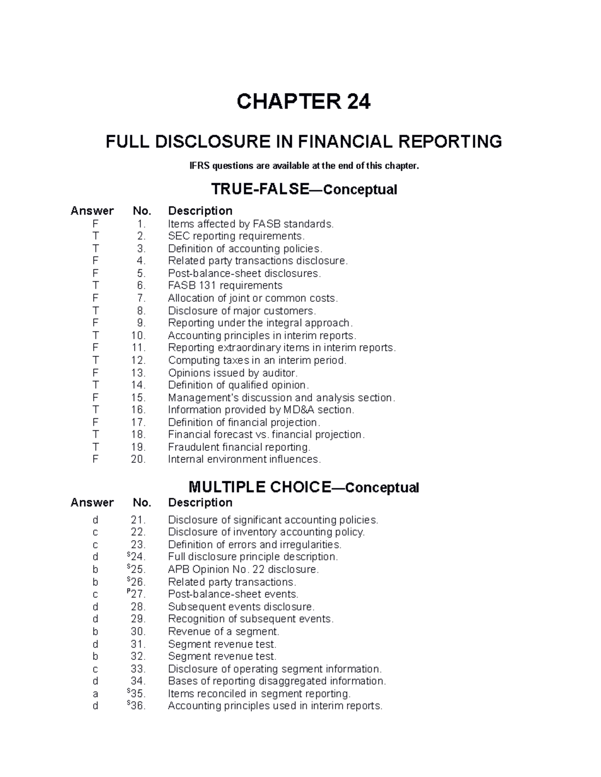 Ch24 - CHAPTER 24 FULL DISCLOSURE IN FINANCIAL REPORTING IFRS questions are available at the end ...