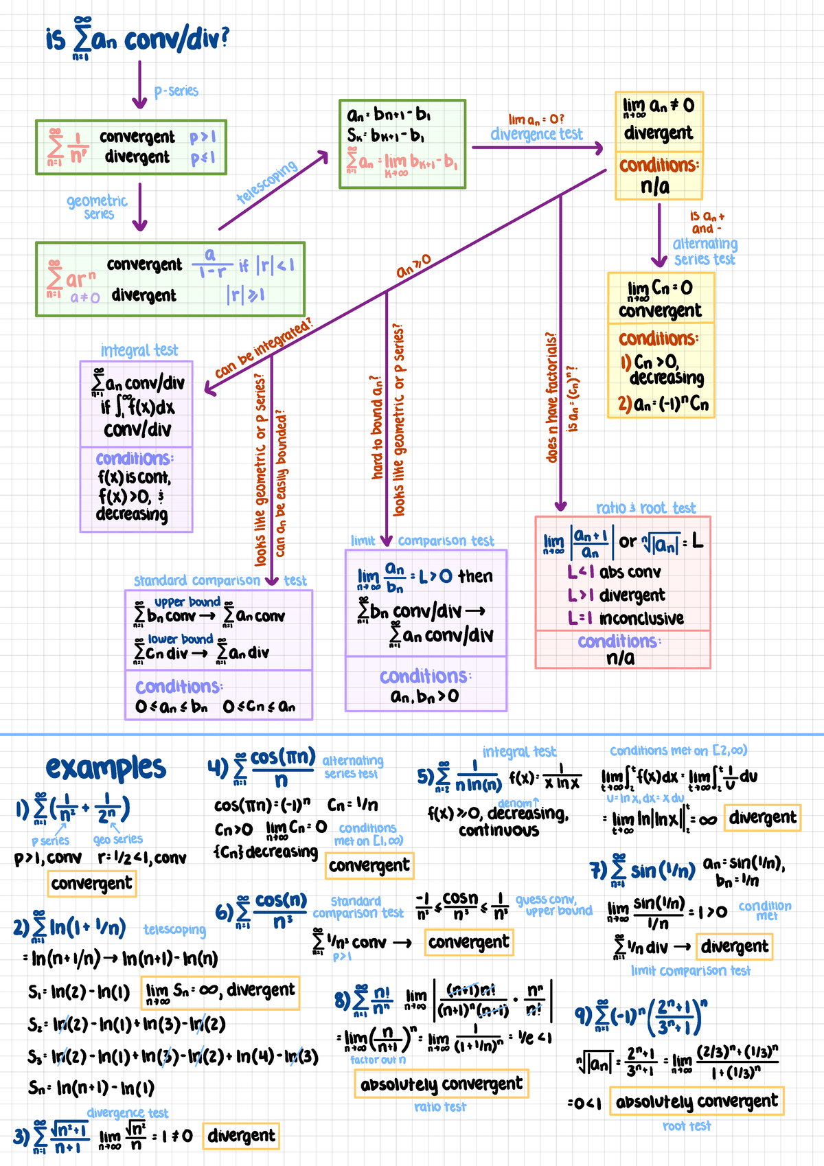 Calculus - Convergent and Divergent Series - is an convdiv? -P-series ...